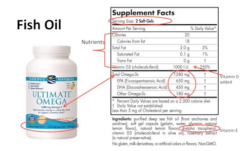 Demystifying Supplements — Wellthier