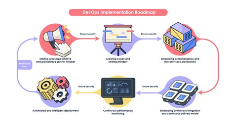 What Is CI CD Pipeline In DevOps