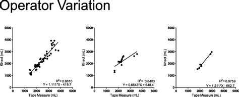 Inter Operator Variability Each Graph Represents An Individual