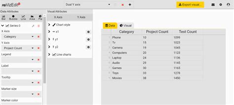 Create Dual Y Axis Line Chart Visual For Power Bi Pbi Vizedit