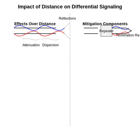 Differential Signaling Tutorials On Electronics Next Electronics