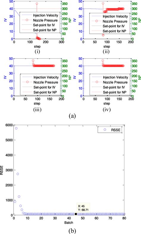 Figure 3 From Iterative Learning Control For Multiphase Batch Processes