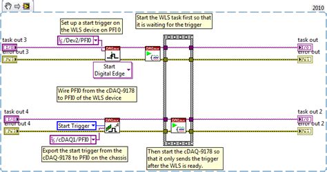 Sync Wls And Usb Daqmx Tasks Ni Community National Instruments