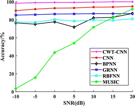 Figure 17 From Doa Estimation Of Underwater Acoustic Array Signal Based
