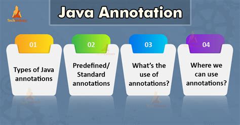 Annotations In Java Types Examples And Uses Techvidvan