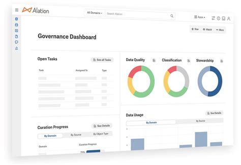 12 Best Data Governance Tools And Software For 2026