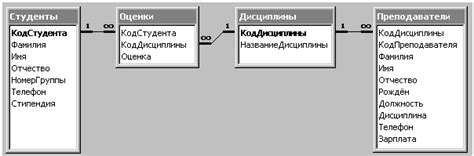 Задание 3 Создание инфологической и логической моделей базы данных
