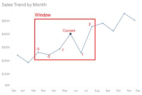 fun with window functions in tableau interworks