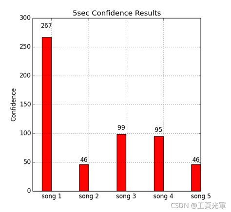 Dejavu歌曲识别介绍python Dejavu Csdn博客