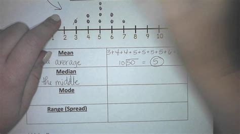 Dot Plot Lesson YouTube