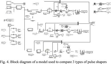 Figure 4 From Modeling And Simulation Of The Entire Detector System By Using Matlab And Simulink