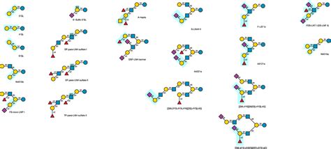 Structures Of Hmos That Were Not Predicted By The Model Highlighted Download Scientific