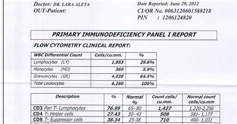 Infertility Philippines Nk Cells Test Result