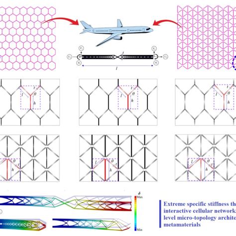 Model Geometric Parameters And Layering Reference Direction Definition Download Scientific