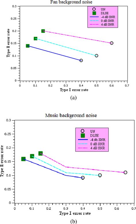 Figure 3 From Deep Convolutional Neural Network Based Speech