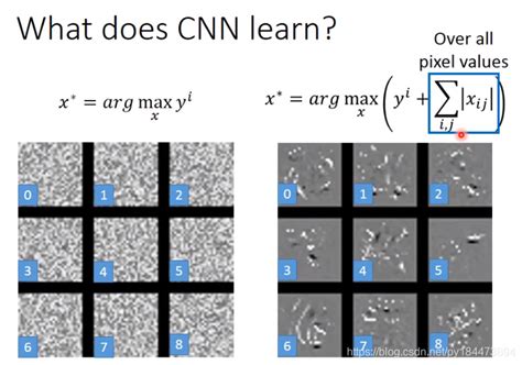李宏毅 机器学习 卷积神经网络cnn Csdn博客