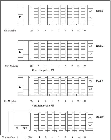 addressing of modules in siemens plc what is plc plc programming examples plc basics
