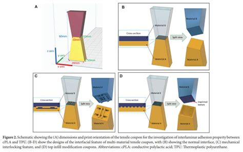 Interestingpaper 3d Filament Openaccess Materials Science In Additive Manufacturing Msam