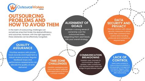 Outsource Workers On Linkedin Outsourceworkers Outsourcing Virtualassistant Propertymanagement…