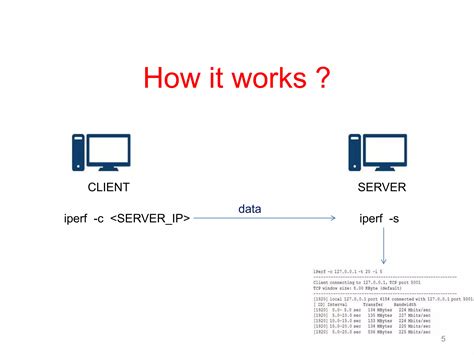 Network Performance Measurement Using Iperf Pptx Computer Networking Computing