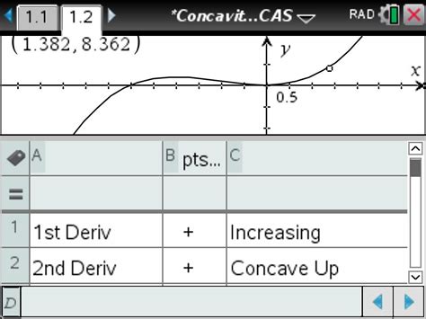 Calculus Second Derivative Grapher Calculus Ti Math Nspired