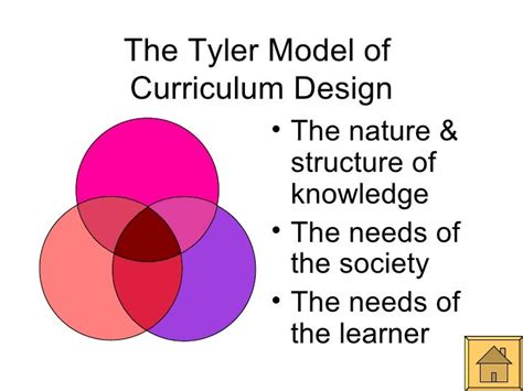 Tyler Curr Model