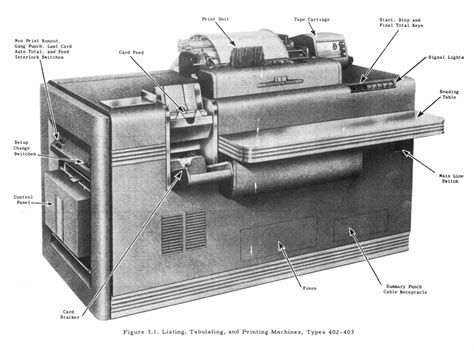 Computer Punch Card Reader