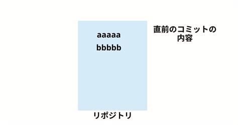 辞書代わりによく使うgitの基本コマンド一覧解説付き