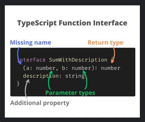 Typescript A Function Type For Developers Afnan Imran Posted On The