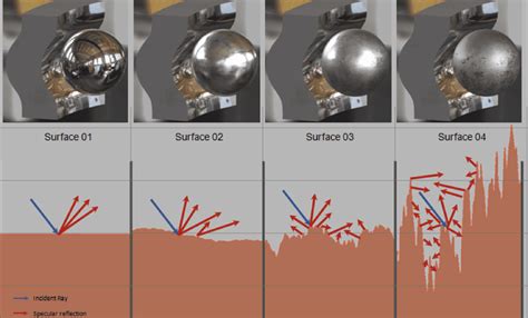 The Surface Roughness And Surface Treatment Of Cnc Machined Part An Prototype