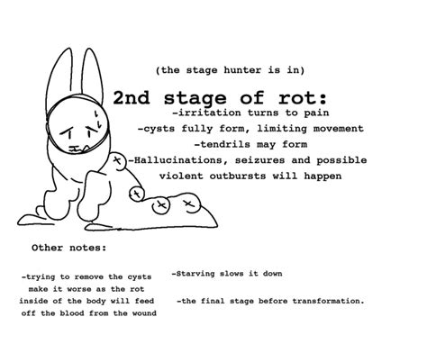 How I Think The Rot Works Rrainworld