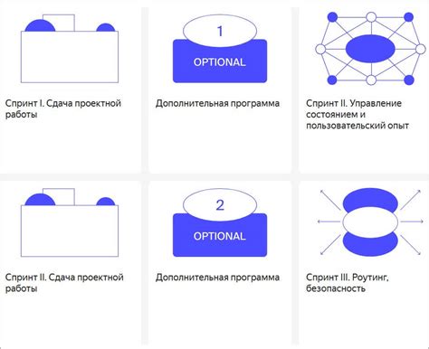 Бесплатное обучение React для начинающих онлайн курсы каналы блоги сообщества как стать