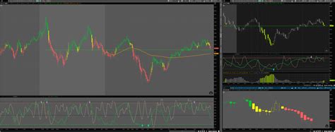 Williams Vix Fix Indicator For Thinkorswim Usethinkscript Community