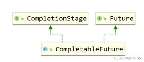 【juc并发编程】completablefuturecompletablefuture Getnow Csdn博客