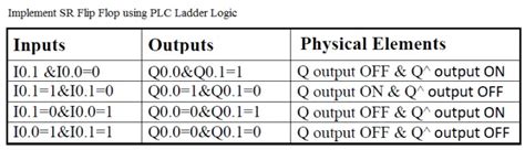 how to implement sr flip flop using plc ladder logic