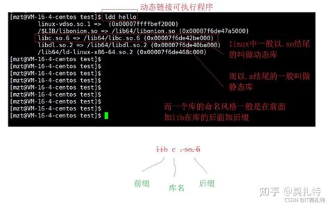 linux入门gcc g 使用makefile使用gdb调试技巧 知乎
