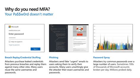 Setup Azure Conditional Access Multi Factor Authentication Mfa