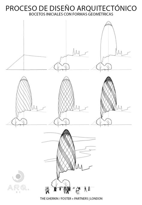 Arquitectura Consejos Simples Y Rapidos De Construcción Desarrollo De La Lógica