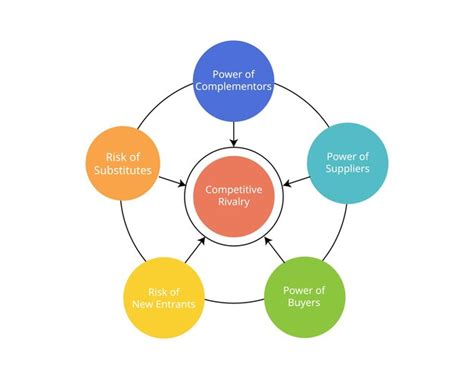 Five Forces Framework Vectors And Illustrations For Free Download