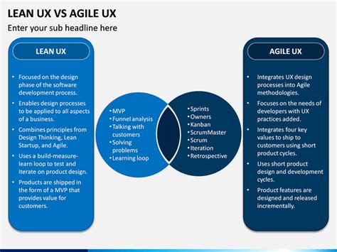 Lean UX Vs Agile UX PowerPoint And Google Slides Template PPT Slides