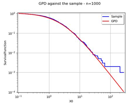 draw a survival function — openturns 1 19 documentation