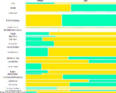 Demographics Of Sexual Fantasy