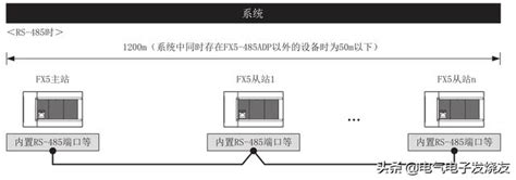 Modbus Rtu协议modbus通信基于fx5u了解应用 Csdn博客