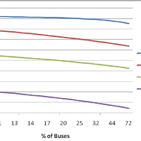 Traffic Noise Reduction Assumptions 1 Download Scientific Diagram