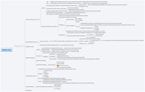 Direito Civil Meirelesandre Xmind