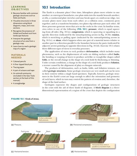 Solved Learning Objectives Become Familiar With Common