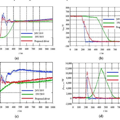 Turn On Transition Of Sic Mosfet Switching Waveforms Turn Off
