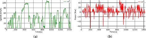 Figure 2 From A Real Time Layer Adaptive Wavelet Transform Energy