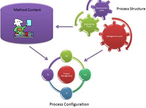 Conceptual Model Of SPEM Download Scientific Diagram