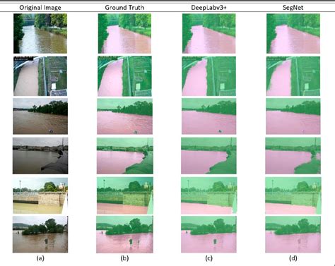 Figure 9 From Deep Learning Semantic Segmentation For Water Level Estimation Using Surveillance